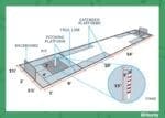 All You Need to Know About Standard Horseshoe Pit Dimensions