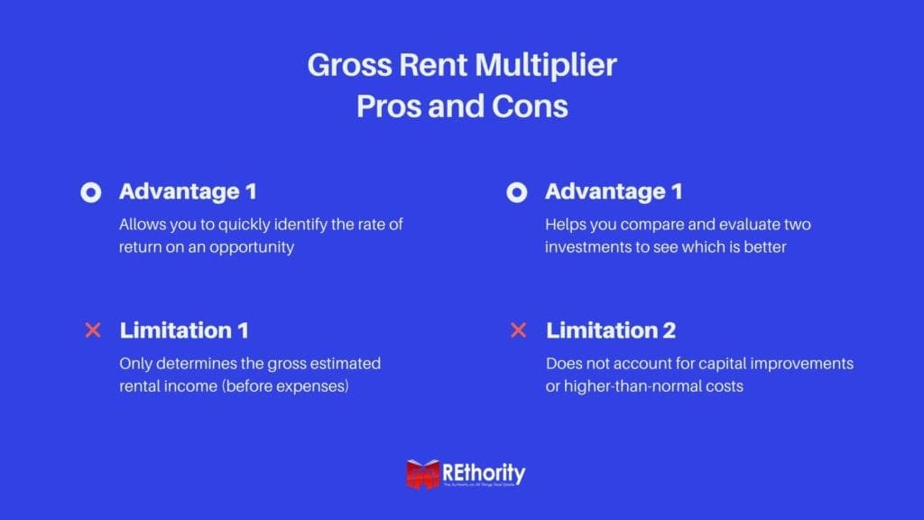 Using the Gross Rent Multiplier to Calculate Property Value