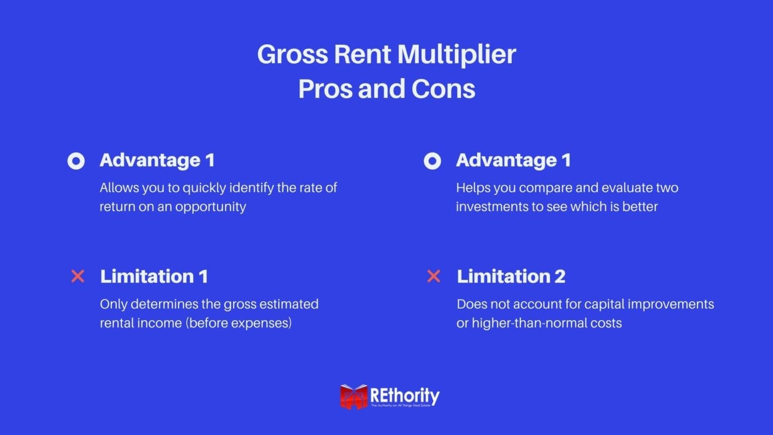 Using the Gross Rent Multiplier to Calculate Property Value