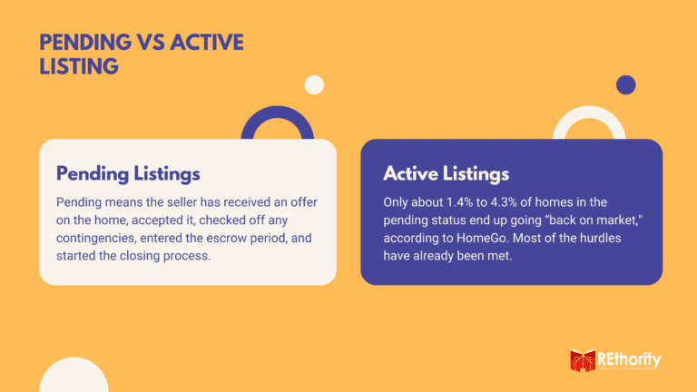 What Does Pending Mean in Real Estate? In-Depth Guide