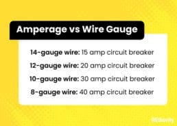 How Many Outlets on a 20 Amp Circuit? - A Beginners Guide